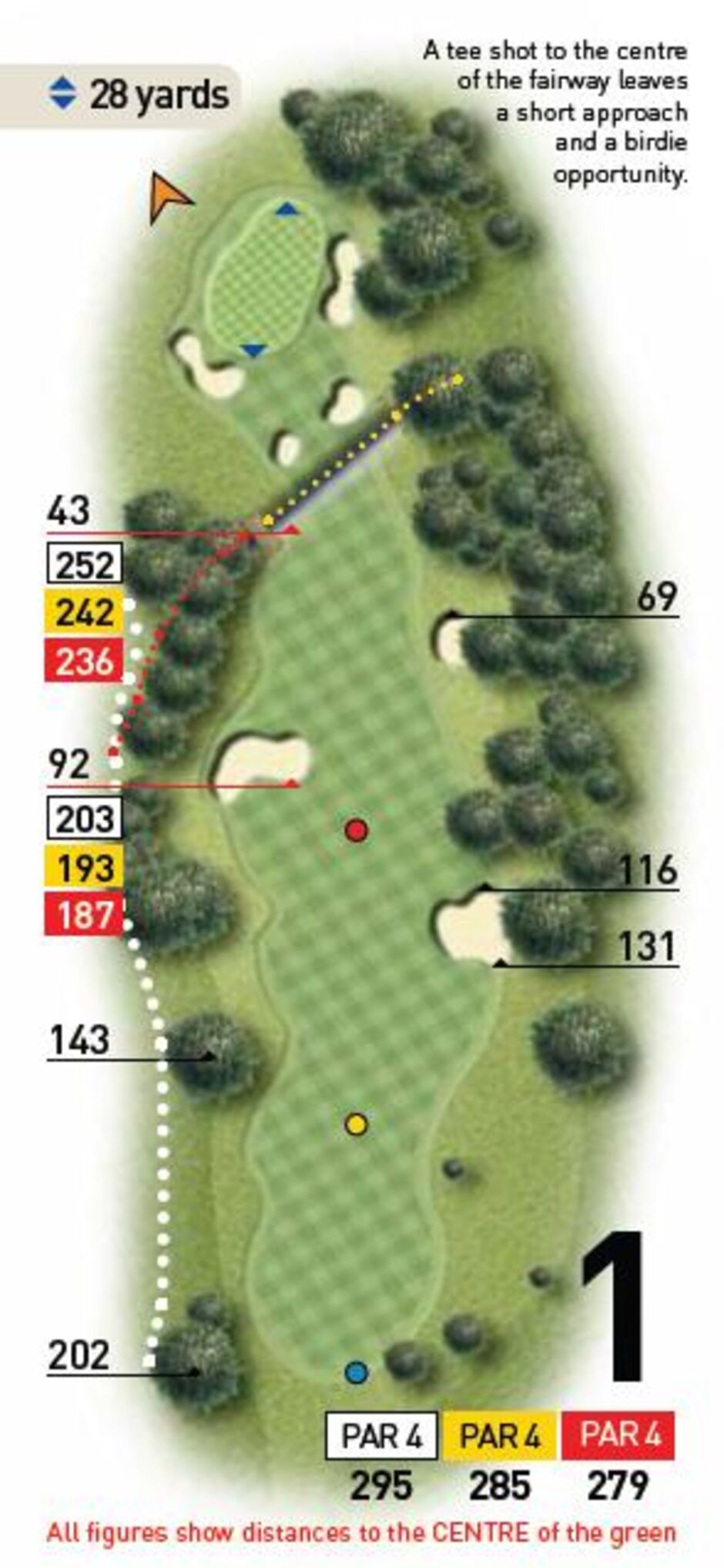 ig-hole-design-test-2 :: Bloxwich Golf Club